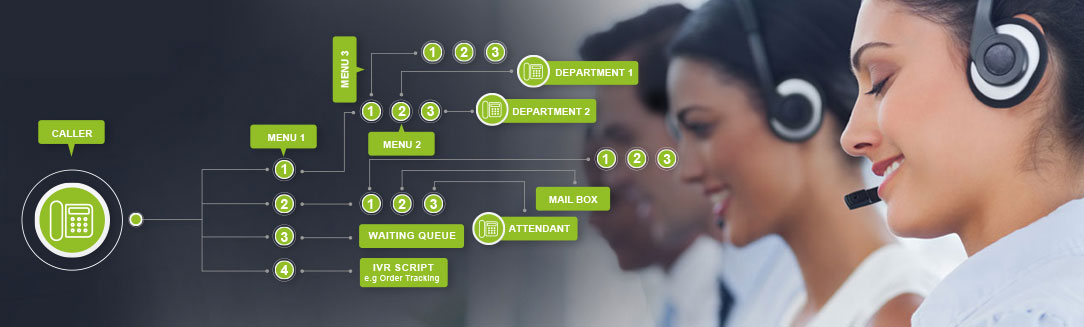 Smart Benefits of IVR