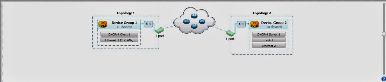How to IxNetwork: IxNetwork NGPF: DHCP example configuration with traffic
