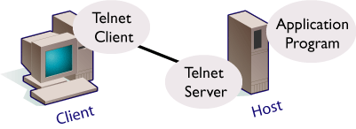 12 Type Of Servers And What They Do! | The Tricks