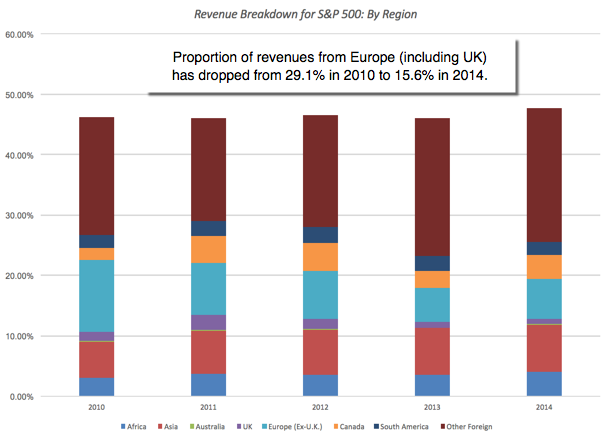 The Dark Side of Globalization: An Update on Country Risk! - Aswath ...