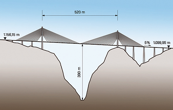 Construcciones en México: Vías terrestres: Puente Baluarte