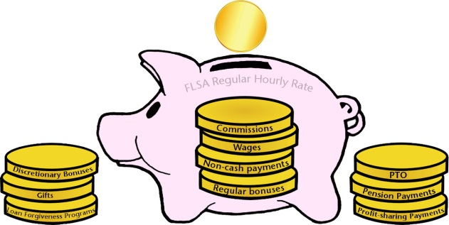 FLSA Fundamentals: Calculating Regular Rate of Pay and Overtime Pay ...