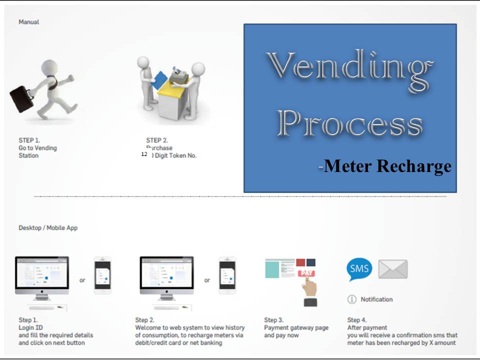 PES Electrical Pvt Ltd : Prepaid Energy Meter | Dual Source energy ...