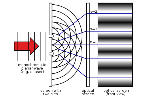 Multiverse Theory: Double-Slit Experiment Multiverse Theory: Double-Slit Experiment
