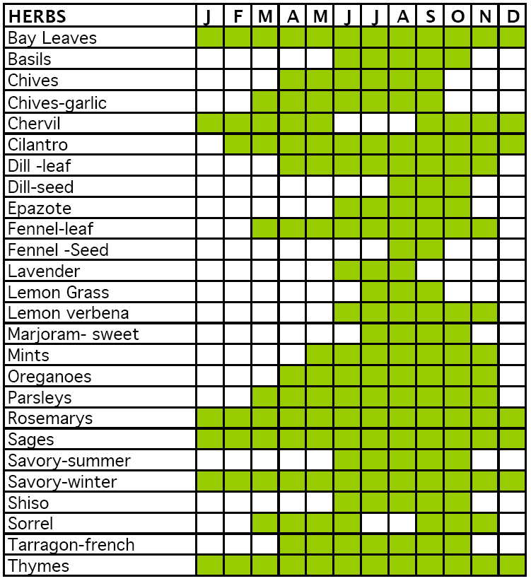 Green, Broke & Living in Kits: A Passion for Penny-Pinching: Groceries