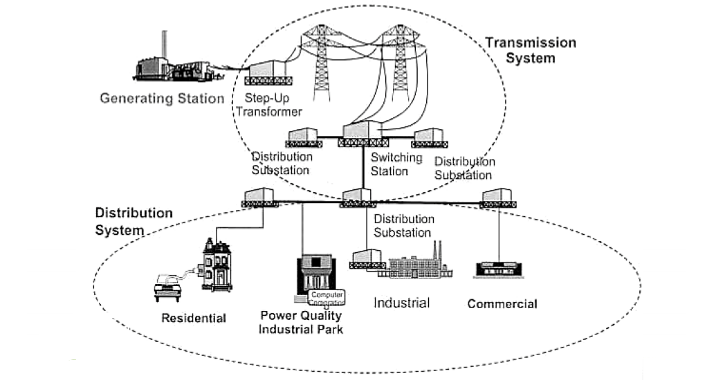 Why we need Power System Protection? | StudyElectrical | Online ...