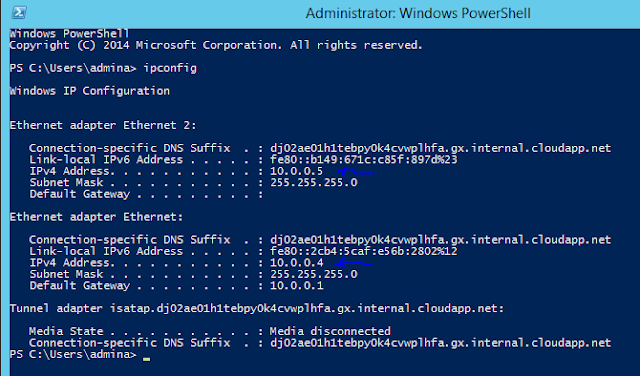 Azure/ Azure Kubernetes Cluster/ MS SQL Server / Azure /Azure DevOps ...
