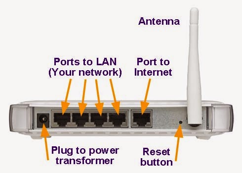 10 ROUTER CONNECTION TRICKS ~ Cool PC Tricks & Network Security Tips