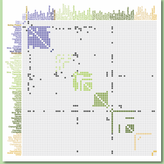 HM Thinking: A Tour through the Visualization Zoo