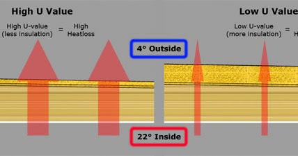 RUMUS U-VALUE - house-indesign