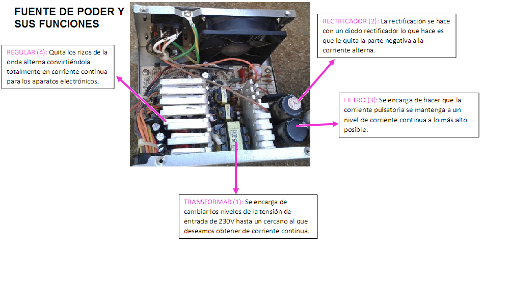 LINCY MORALES: 40:Etapas de la fuente de poder