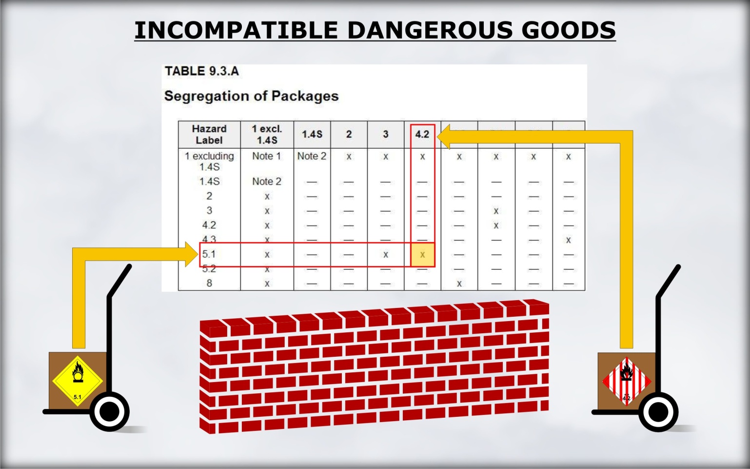 RIRIN HASRA: DANGEROUS GOODS (TABLE 9.3.A, Q-VALUE, SPESIFICATION ...
