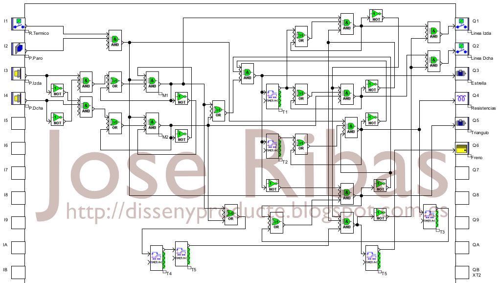 Automatismos : Lógica cableada o lógica programada. - Disseny Producte ...
