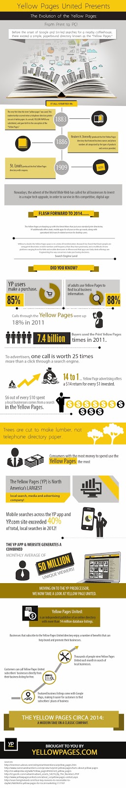 Yellow Pages United - United Directories : Yellow Pages United Presents ...