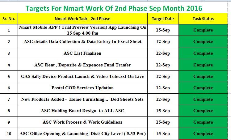 Nmart Retails Update News