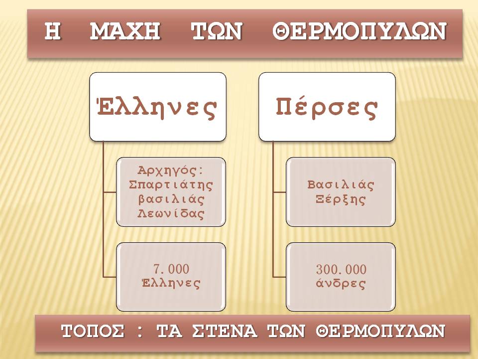 ΤΑ ΞΕΦΤΕΡΑΚΙΑ ΤΗΣ ΤΕΤΑΡΤΗΣ
