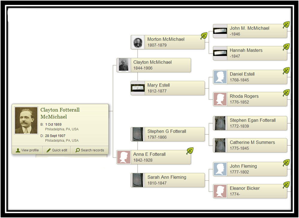 Fortiter Ubique: The Fotteralls