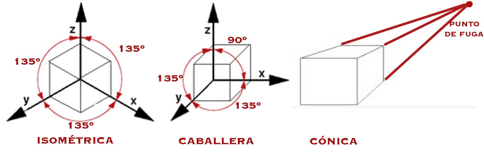 Tecnoblogph: La Perspectiva