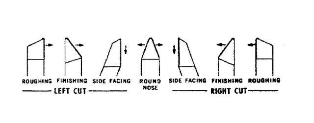 An Introduction To Lathe types , Parts ,Uses ,Operations And Calculations