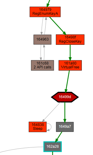 Deep Malware Analysis - The Power of Execution Graphs 2/3