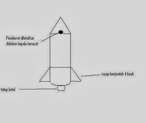 Percobaan Fisika Asyik: Roket Air Sederhana
