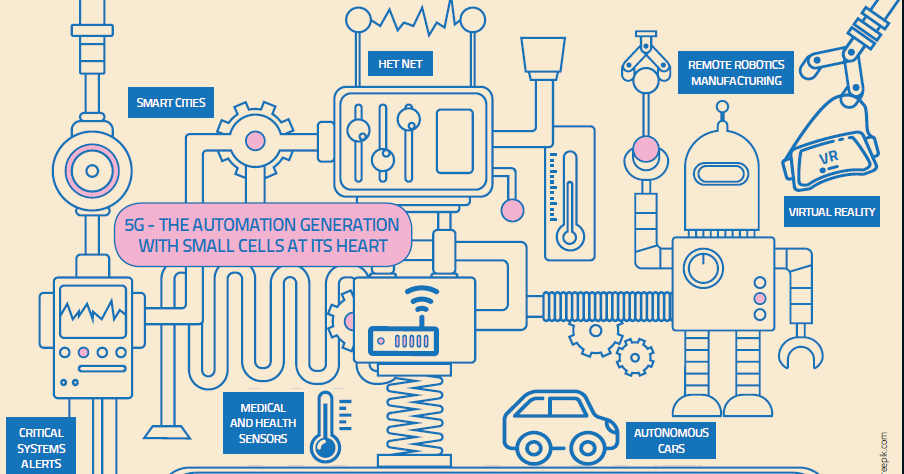 Telecoms Infrastructure Blog: How Small Cells will develop through 4.5G ...