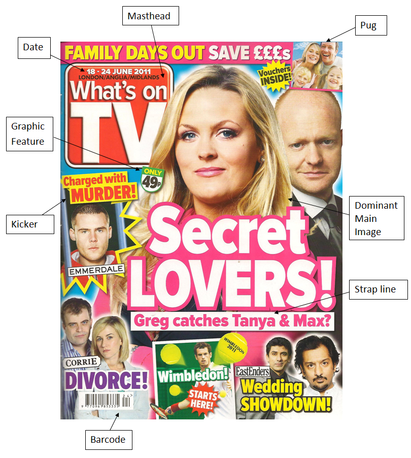 Helen Martin A2 Media: Research: Television magazine front covers
