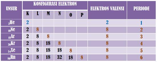 Ikatan Kimia dan Kestabilan Atom | My Blog