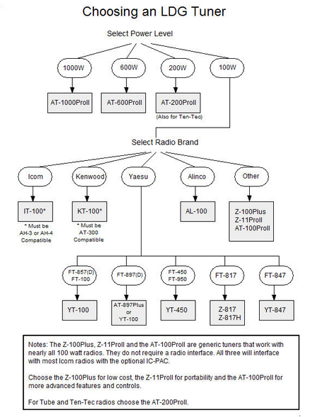 Thoughts from Frank and Fern: Alternative Radio Operations