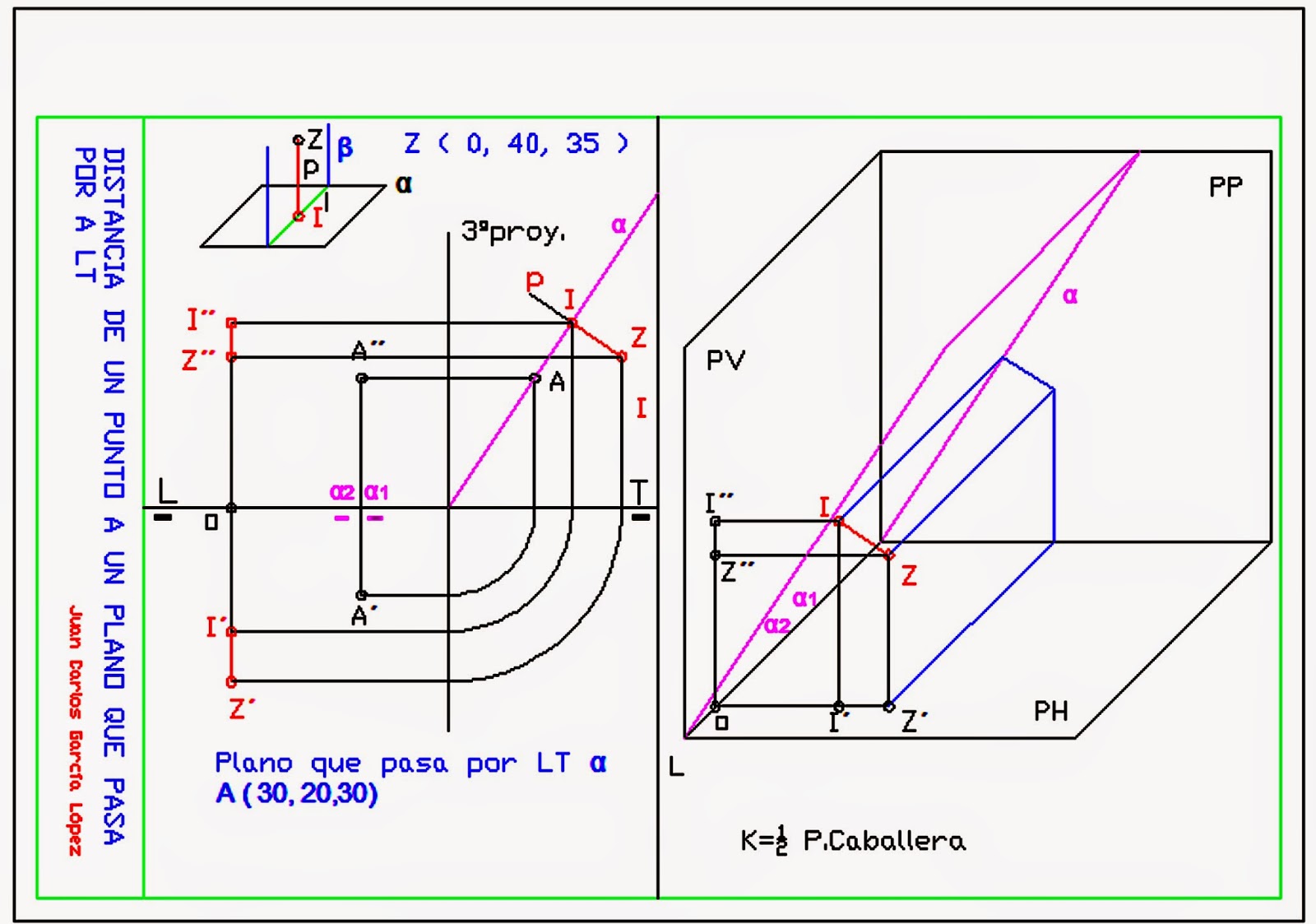 DIBUJA GARLO: Distancia de un punto a un plano que pasa por la LT