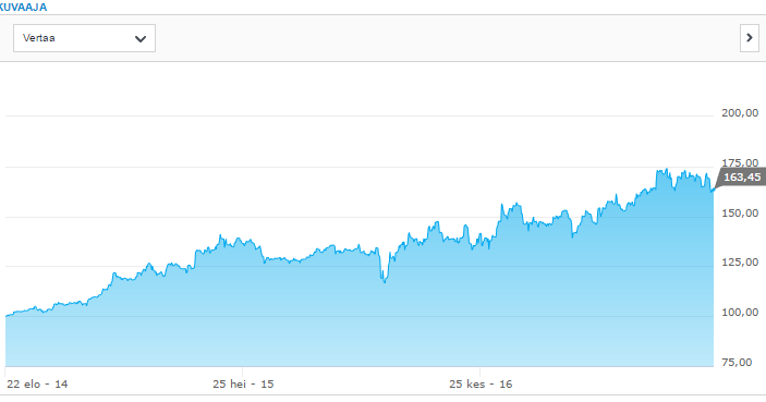 Eng. - Magic Formula investing