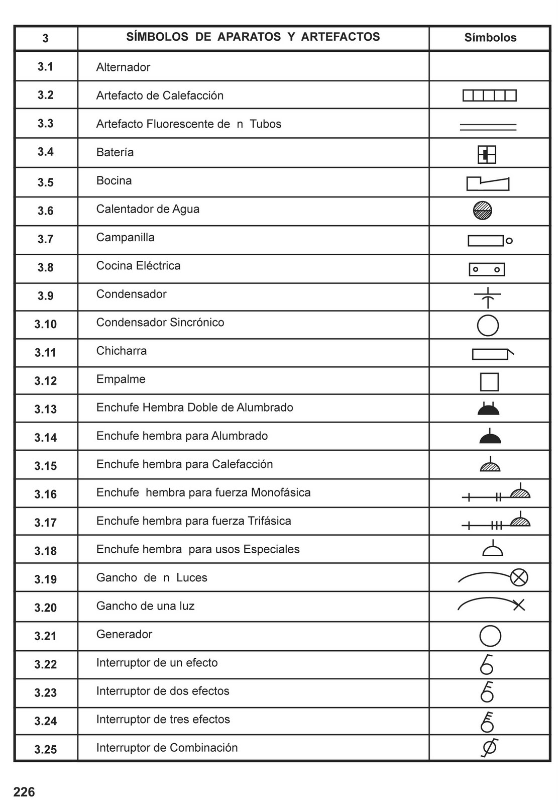 Electro Educar: Símbolos de Instalaciones Eléctricas | Norma NCh 2/84
