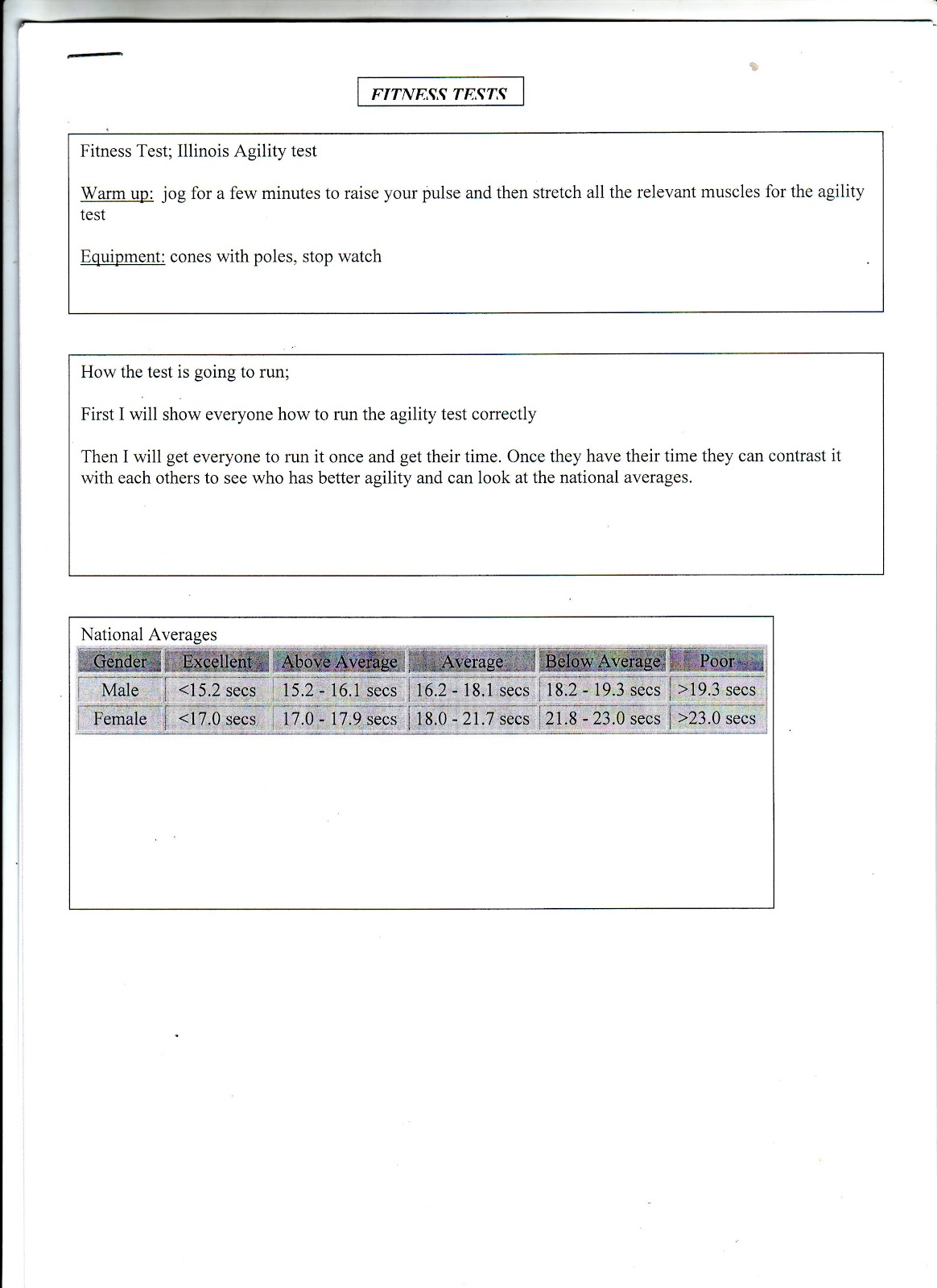 Fitness Testing For Sport And Exercise: Fitness tests, Normative data ...