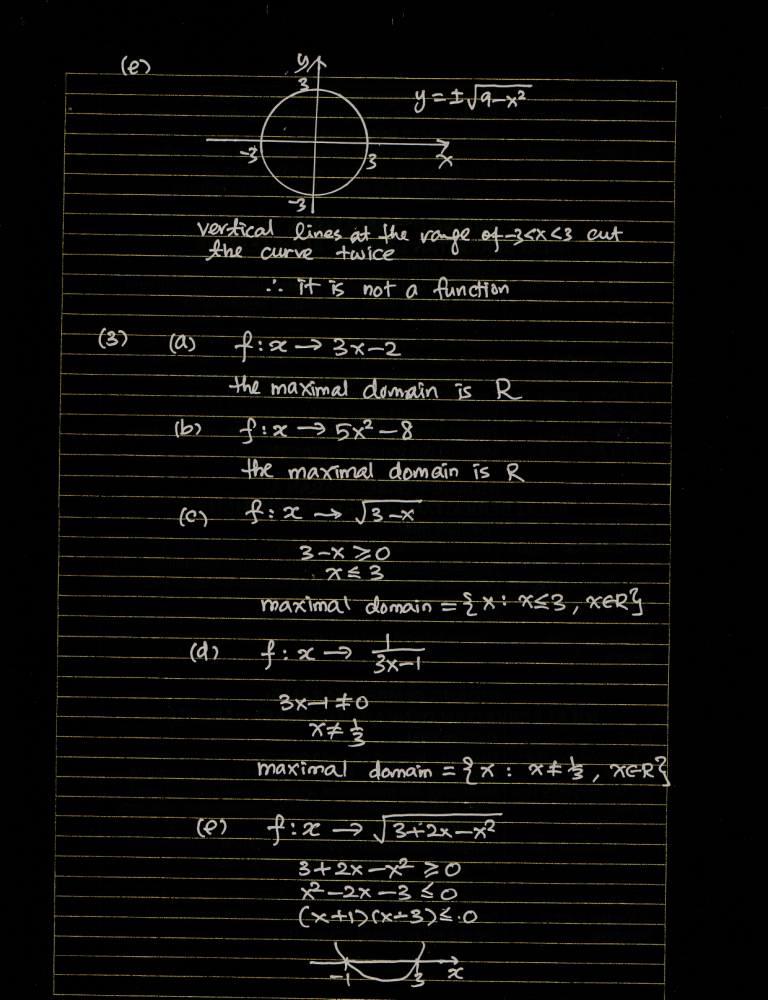 MATHEMATICS T STPM: FUNCTIONS