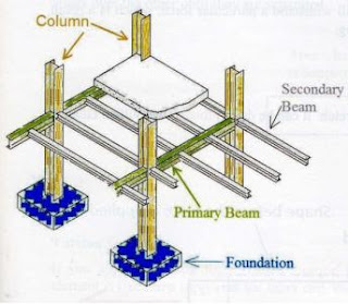 Bilingual technology: 8 - Structures