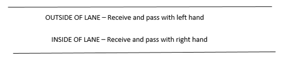 The RunnerGH: The mechanics of Relay and Baton Exchange