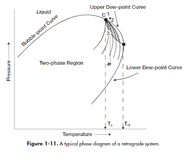 Petroleum Engineering Study Material - GATE 2017: Lesson 1 ...
