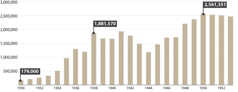 Modern World History - Level Five: February 5, 2016 - Stalin's Soviet Union
