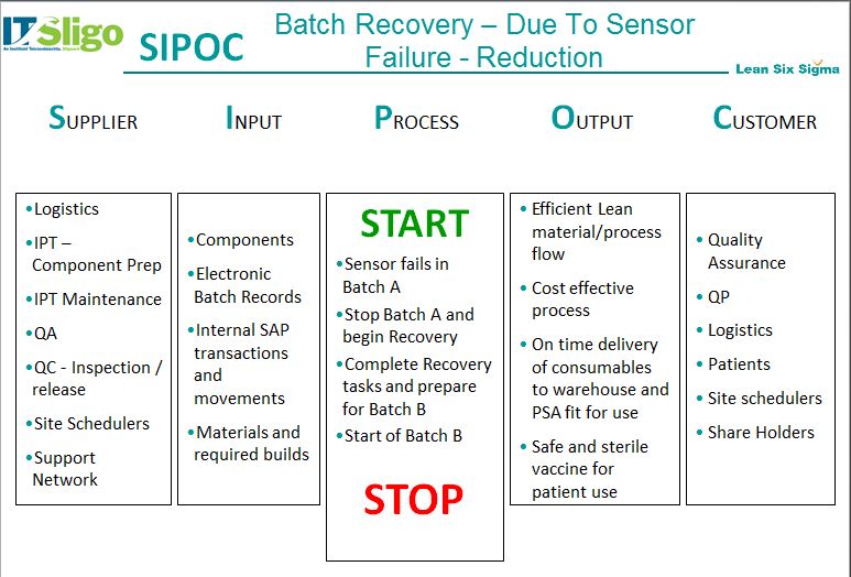 Six Sigma DMAIC Project 2016