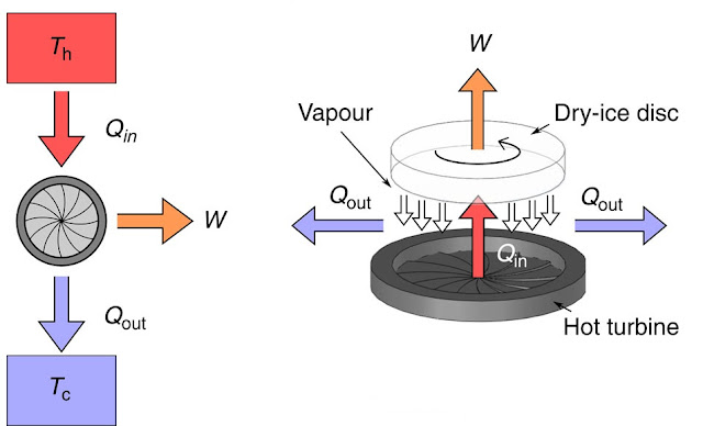 Heat Engine - Mechanical Engineering