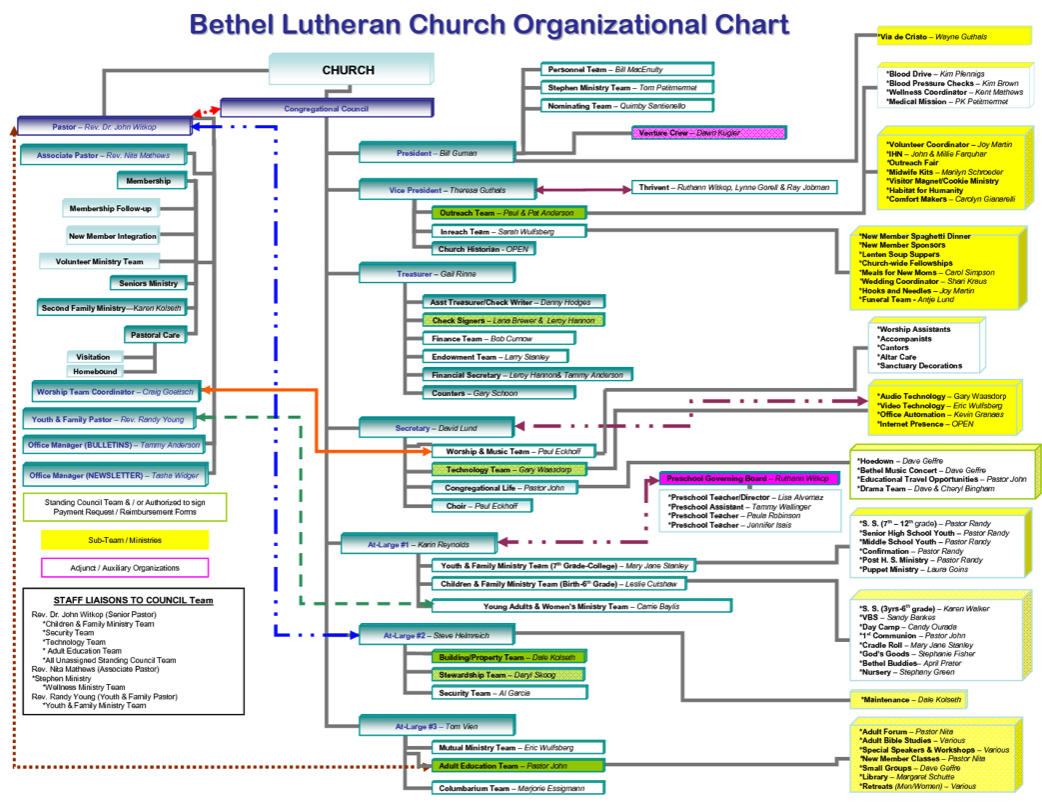 Organizational Structure Quotes