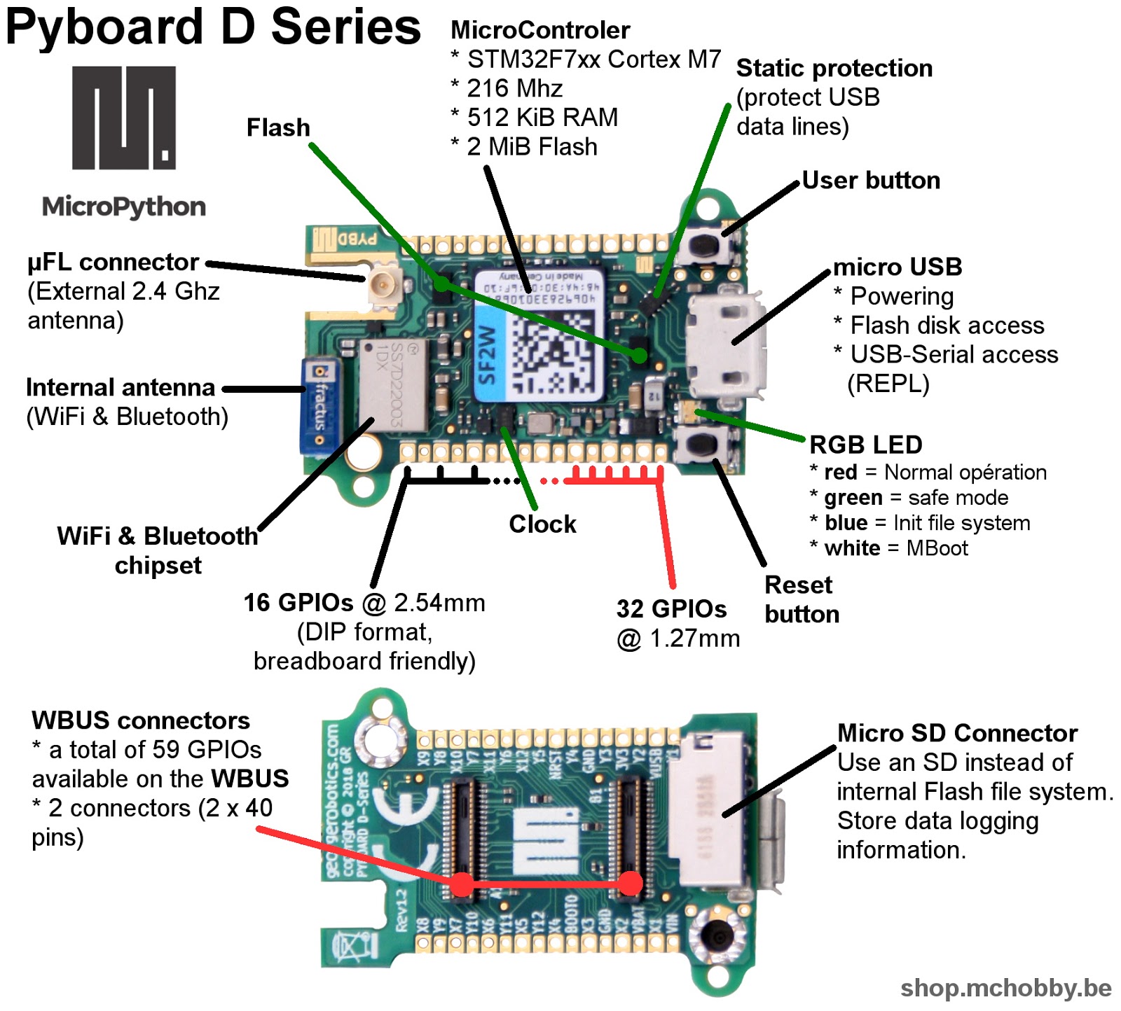 Pyboard-D : un nouvelle carte MicroPython officielle pour les projets résolument embarqués et ...