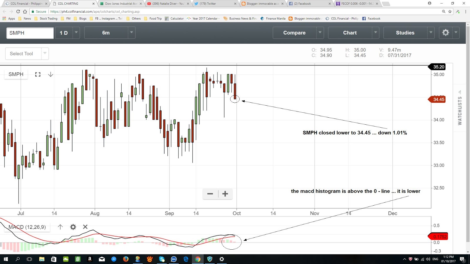 a filipino trend follower's blog: chart monitor: SMPH/SM PRIME HOLDINGS ...