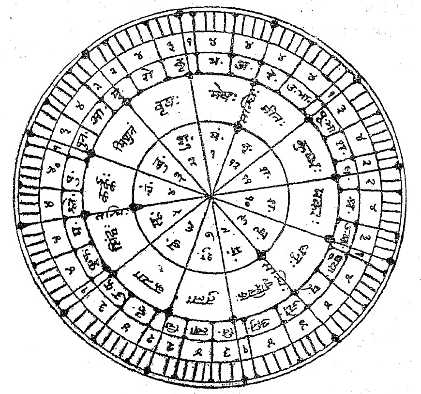 Hindu Astrology: Parashara: Upagrahas and Ashtakavarga
