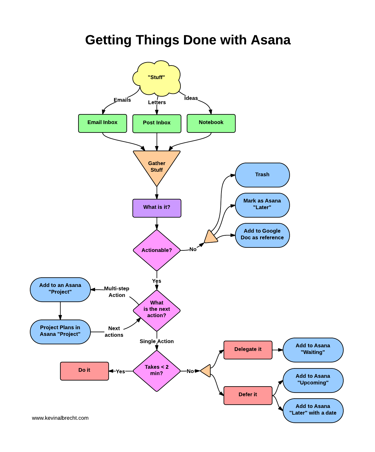 Kevin Albrecht: GTD with Asana