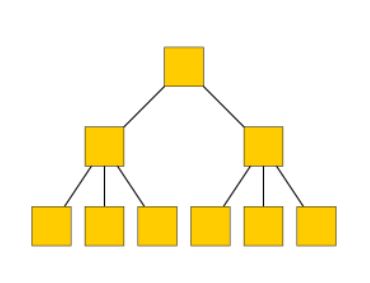 Computación: Base de Datos Jerárquica