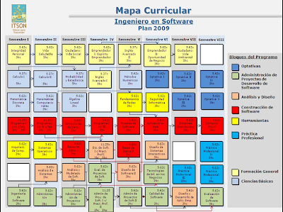 ITSON NAVOJOA ISW : Mapa Curricular