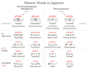 Japanese with Anime: Blog About Japanese Words in Anime