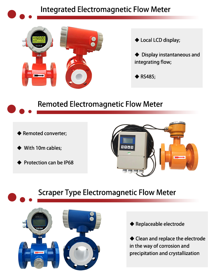Flow meter manufacturer from China（Kaifeng AFT Instrument Co.,ltd)