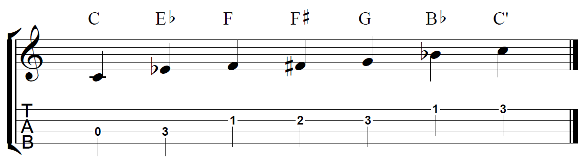 Jeri's YOUkulele Notes: Blues Scale Pattern